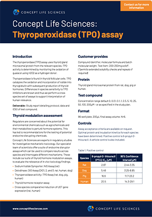 Concept Life Sciences | Assay Card | Thyroperoxidase (TPO) Assay