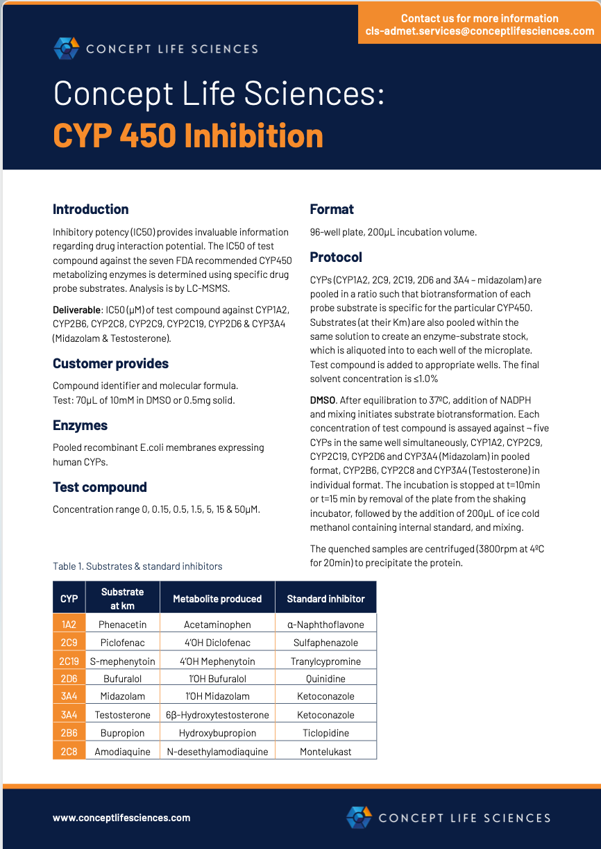 Concept Life Sciences | Assay Card | CYP 450 Inhibition Single Isoform