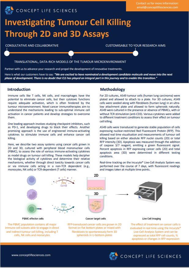Concept Life Sciences | Poster | Epithelial to Mesenchymal Transition ...