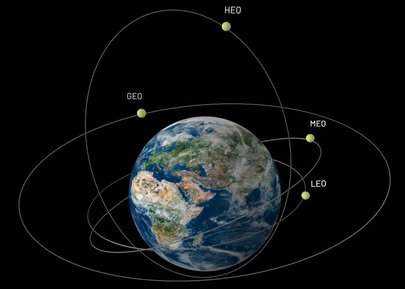 Multi Orbit RGN 2024