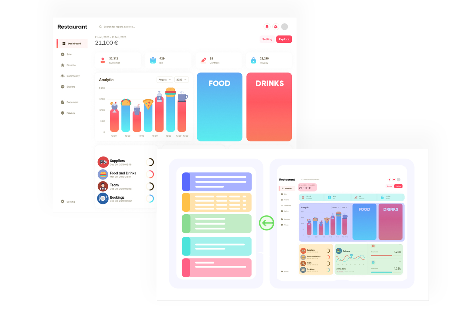 Solution for Restaurants - Procys
