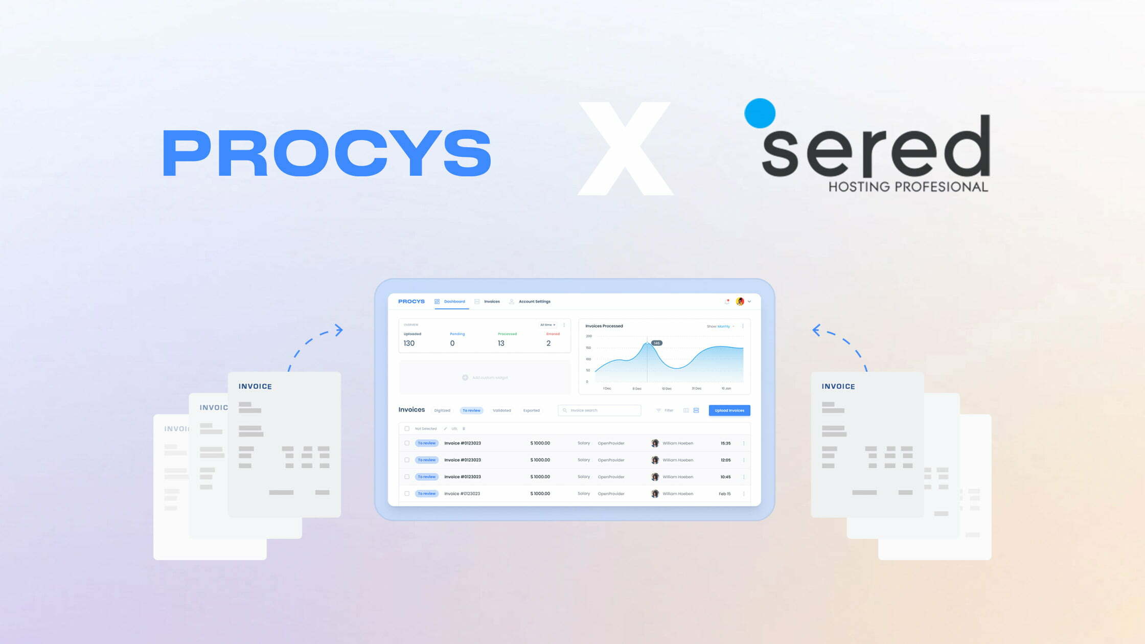 Sered x Procys - Procys - Intelligent Document Processing by AI