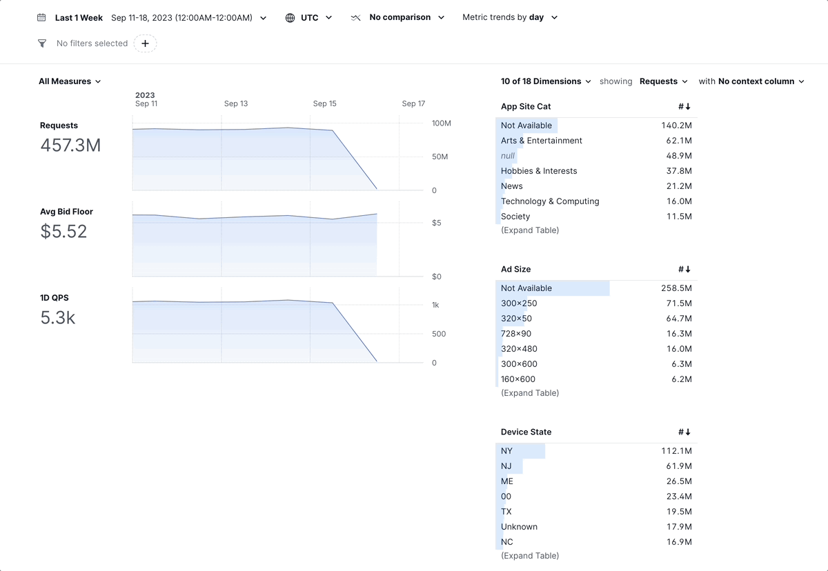 Rill | Operational BI in a single solution