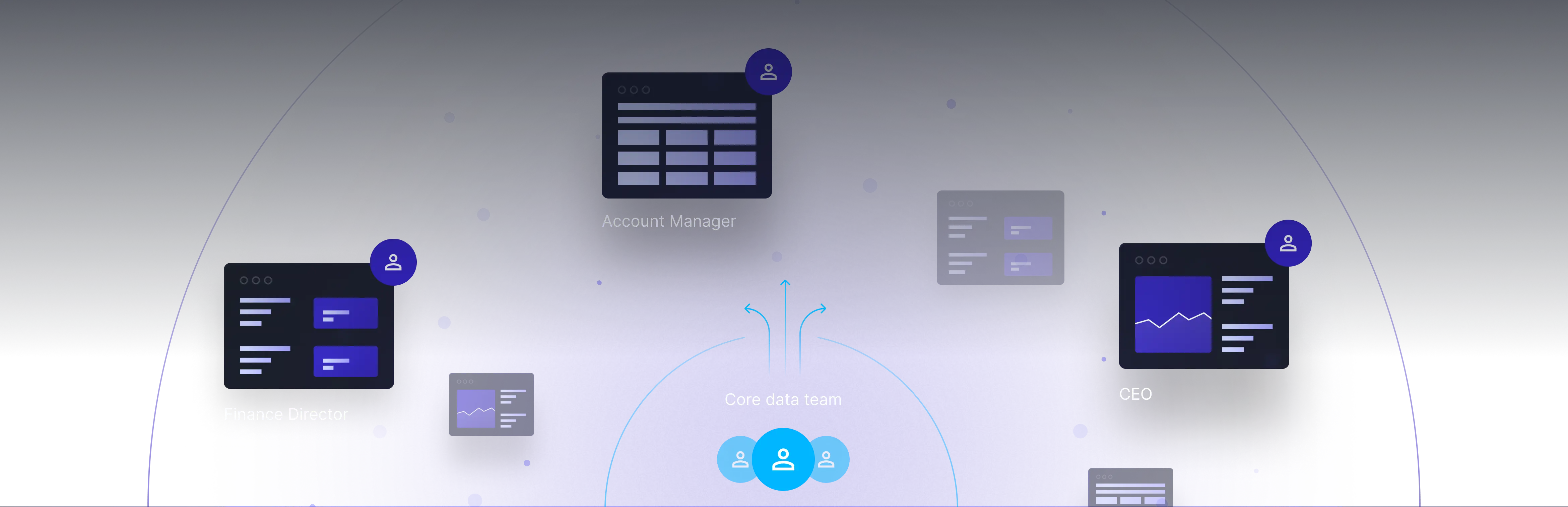 Rill | Operational BI in a single solution