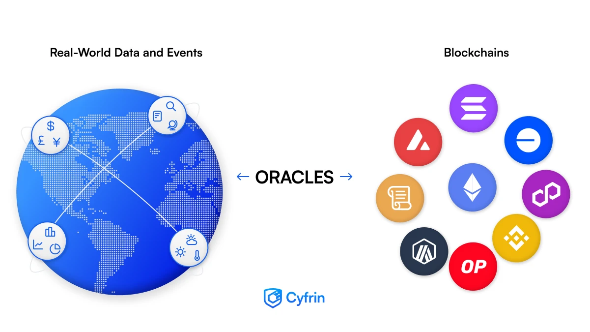 Price Oracle Manipulation Attacks - The Full Guide