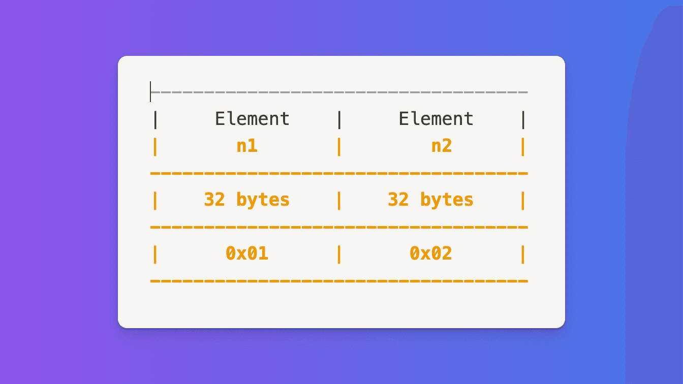 11 Advanced Solidity Gas Optimization Tips