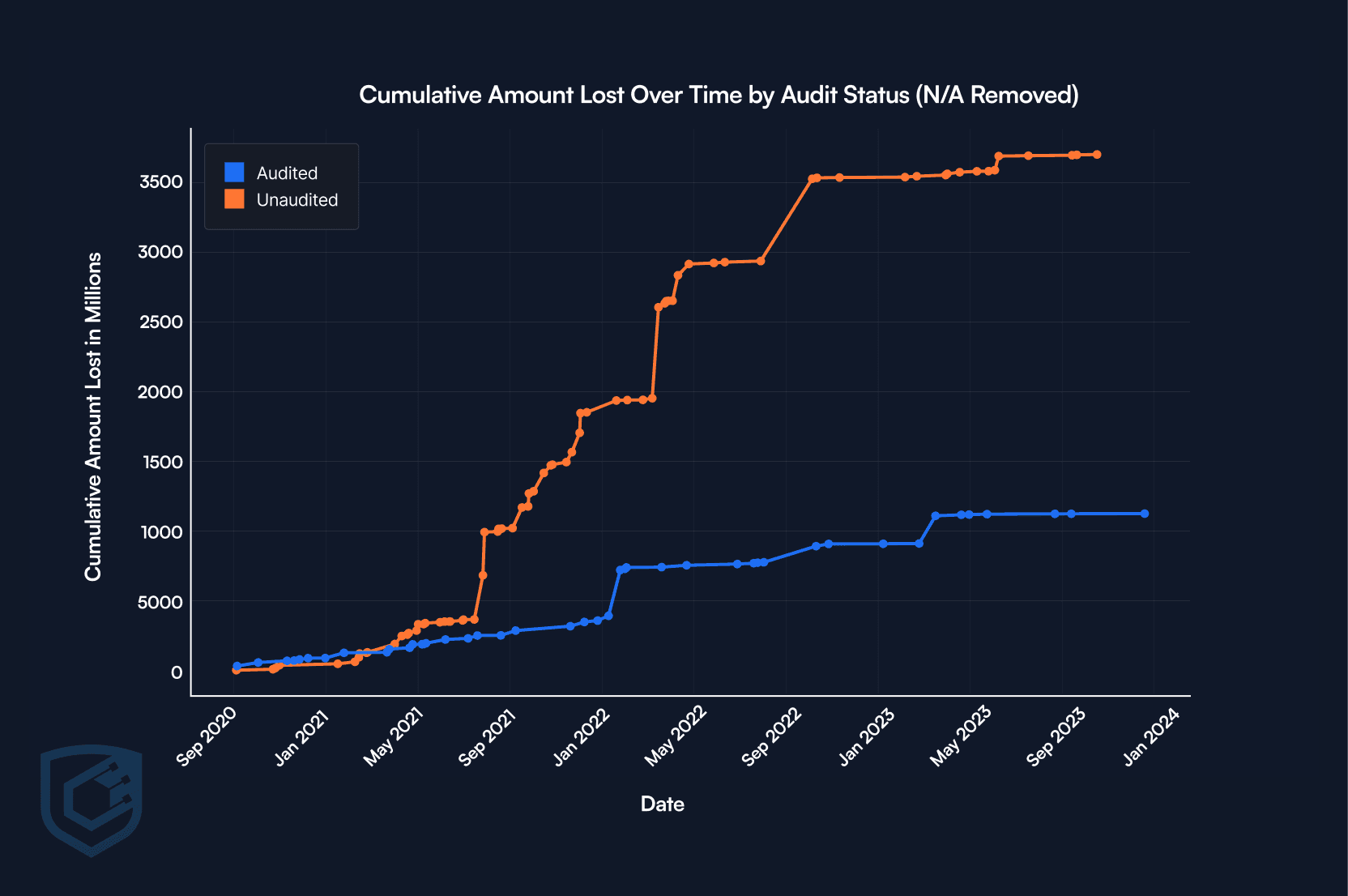 Blockchain Developer Roadmap - The Full Guide