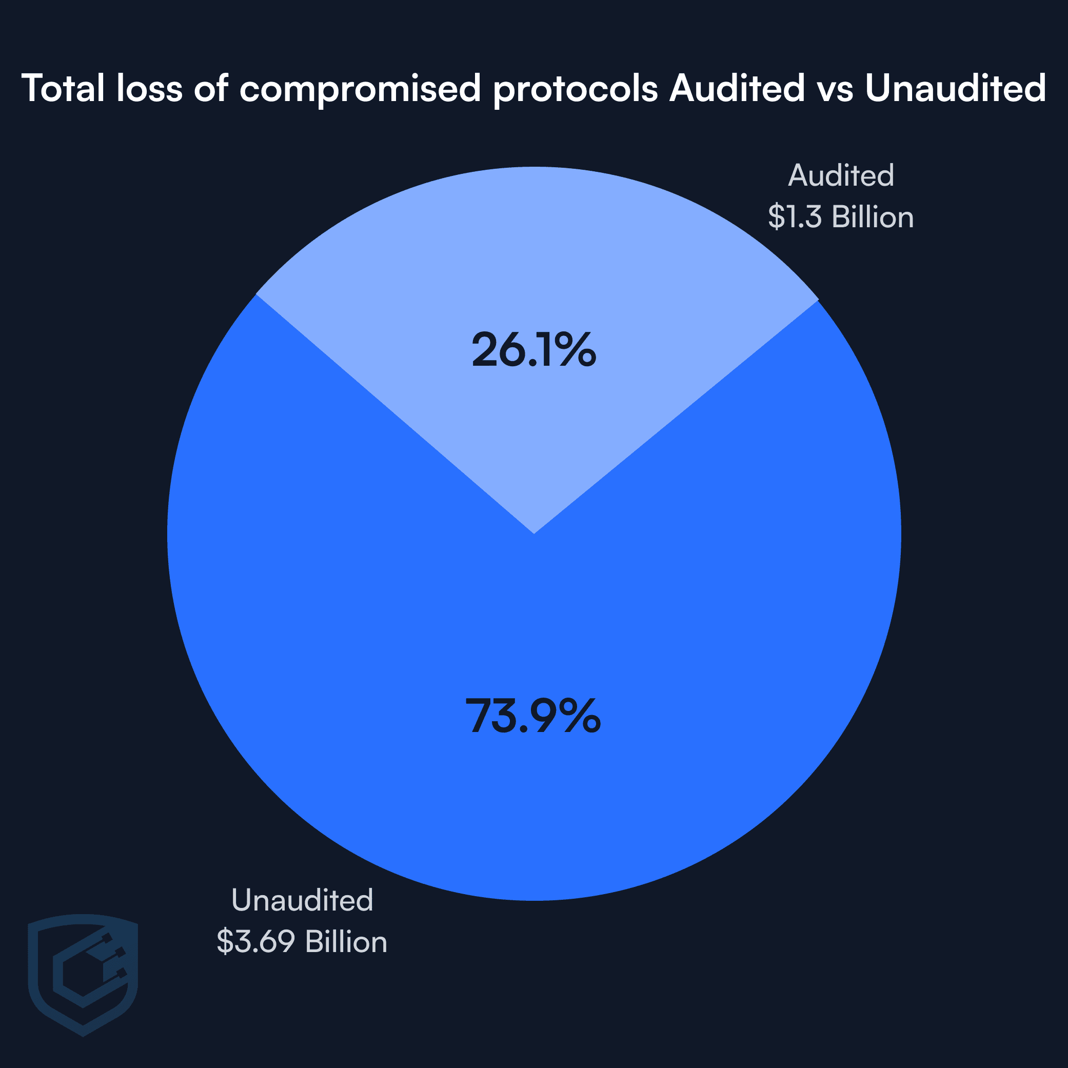 Competitive vs Private Audits - Pros and Cons | The full comparison
