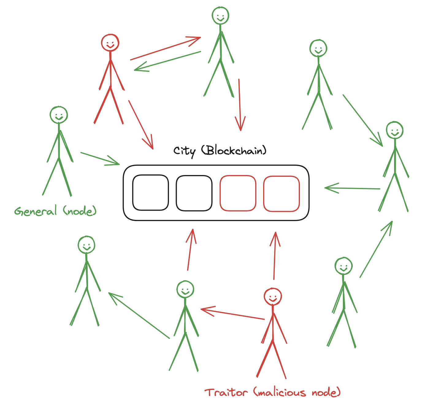 Understanding Blockchain Double Spending Attacks - With examples