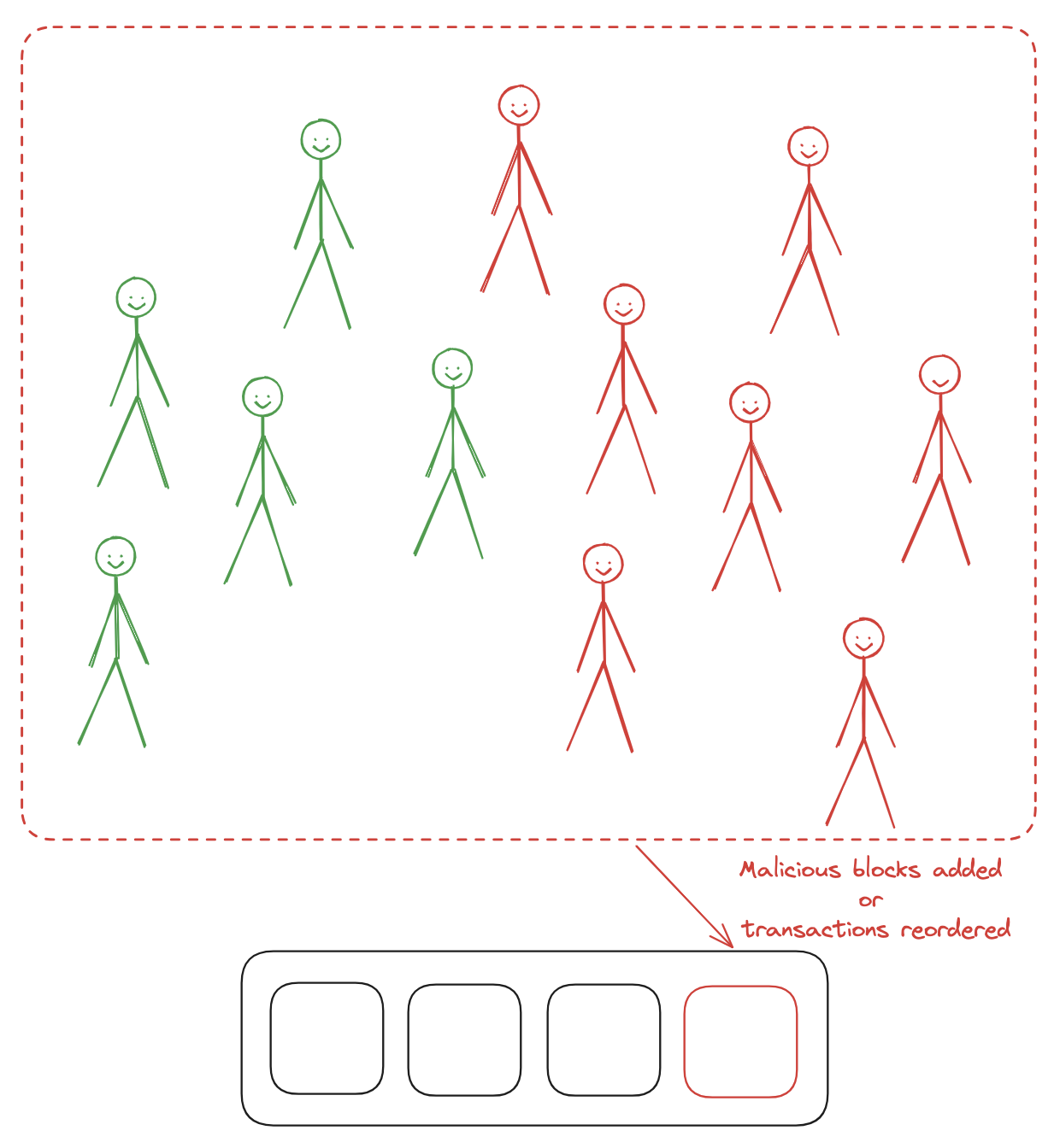 Understanding Blockchain Double Spending Attacks - With examples