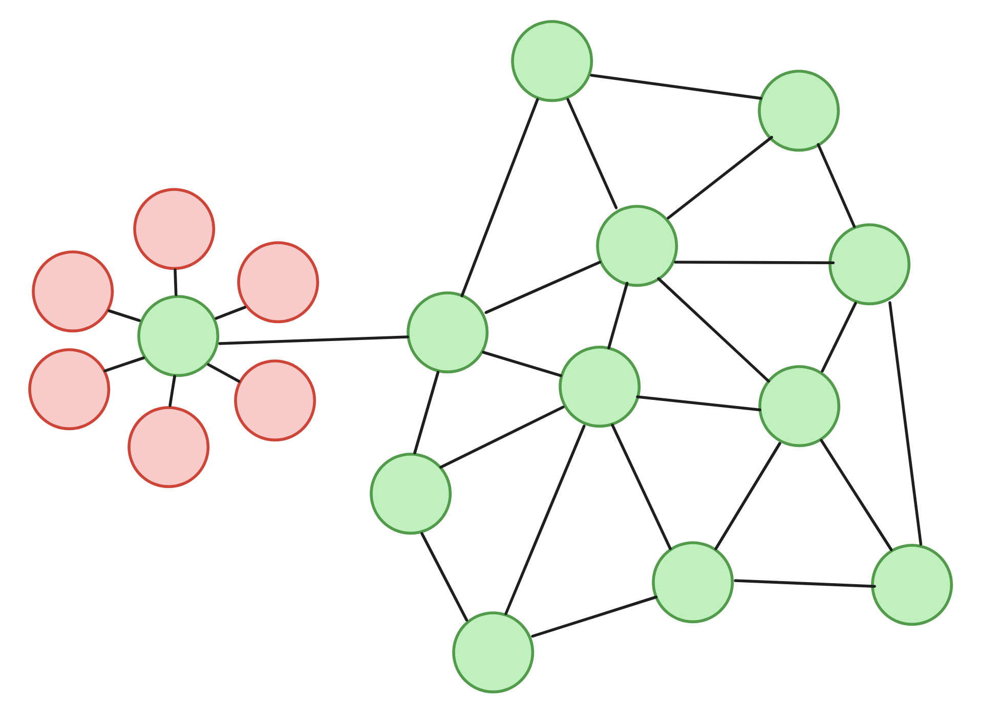 What is Sybil Resistance in Blockchain? Understanding Sybil Attacks