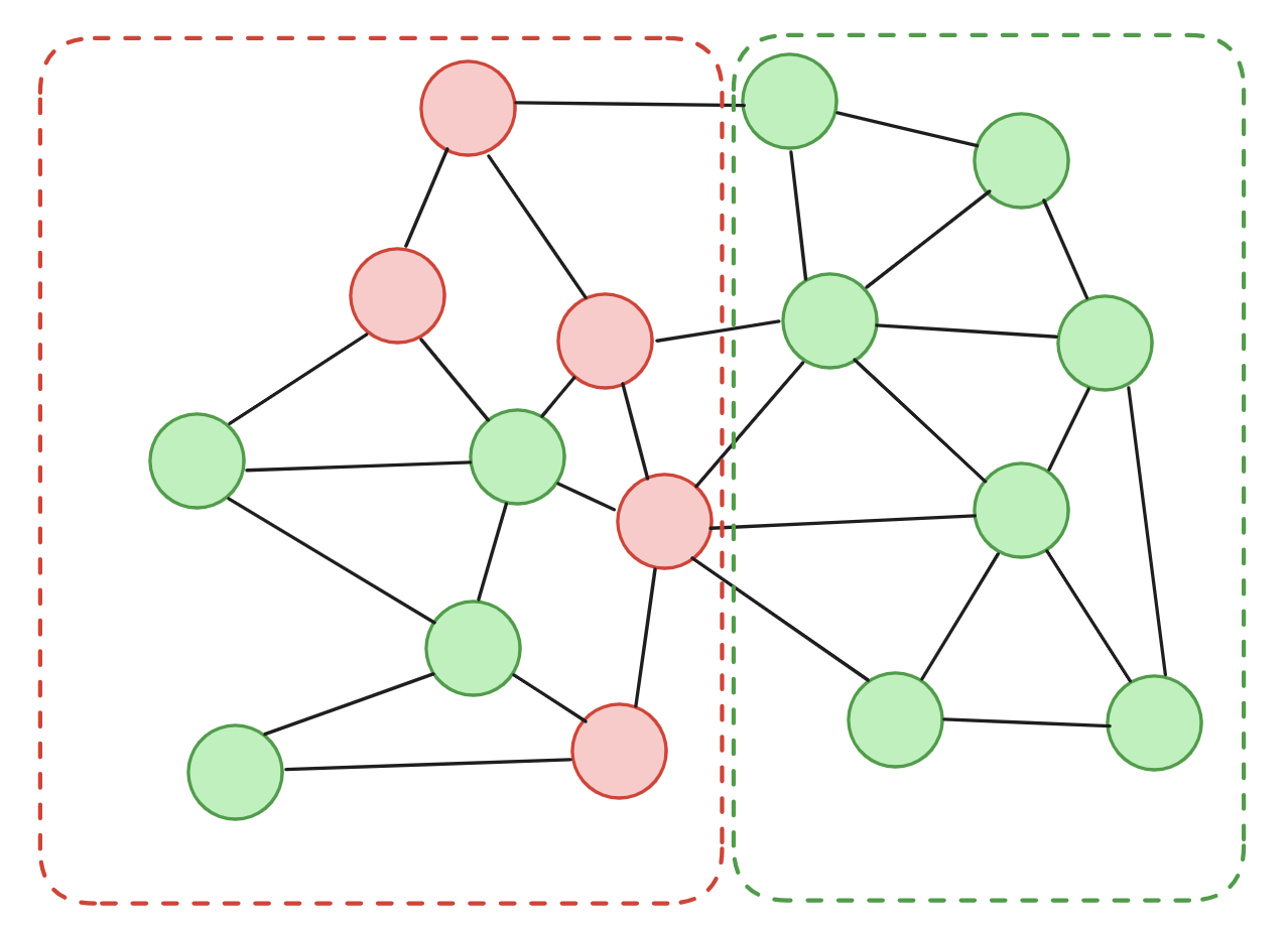 What is Sybil Resistance in Blockchain? Understanding Sybil Attacks