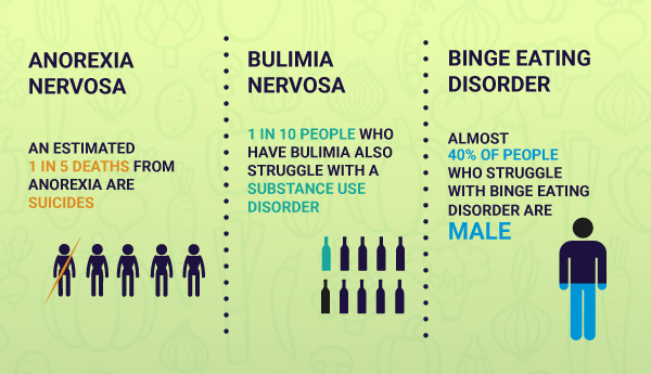 63 Eating Disorder Statistics