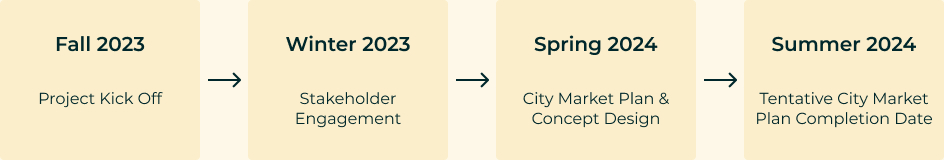 Reimagining Niagara Falls City Market