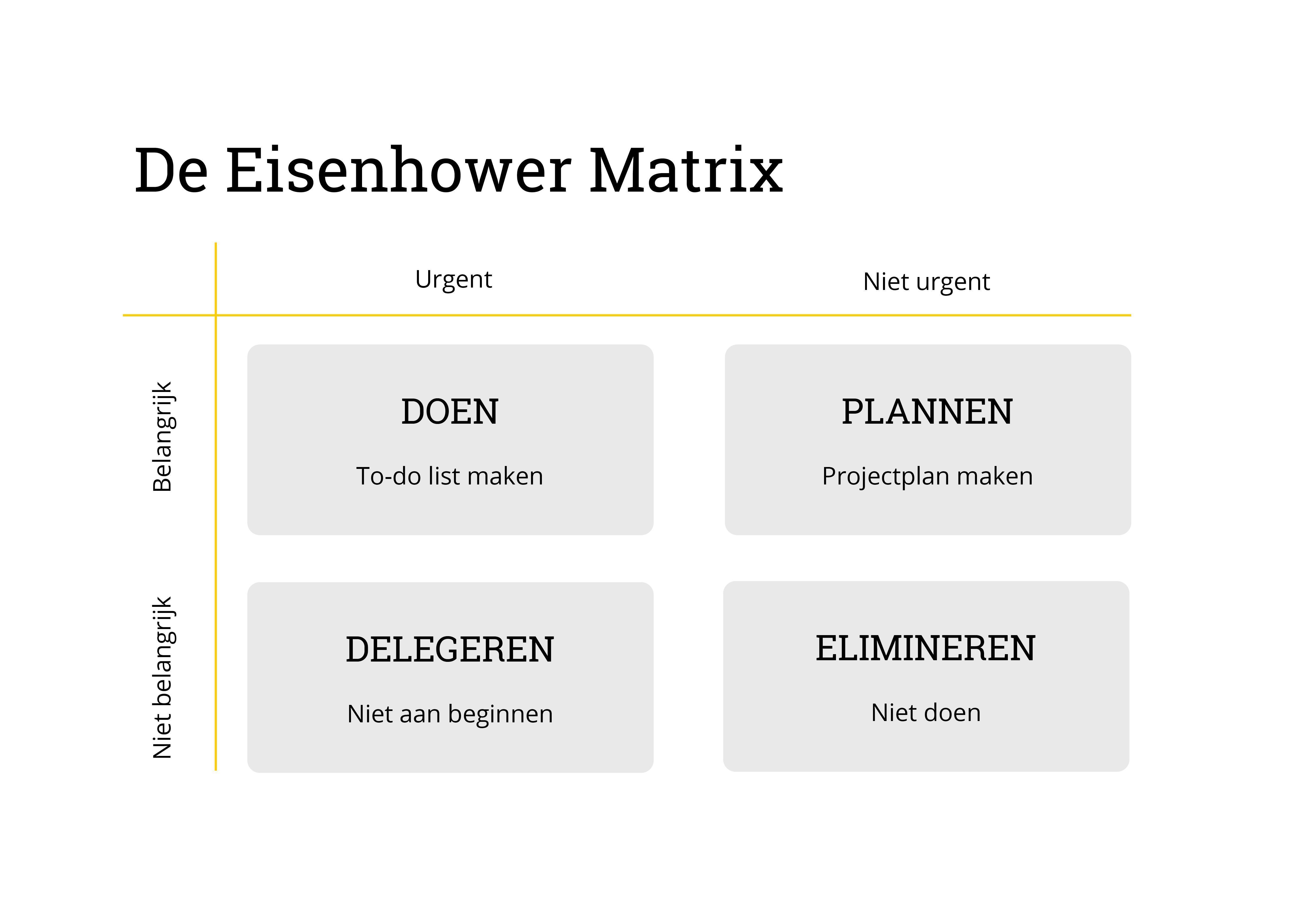 De Eisenhower Matrix