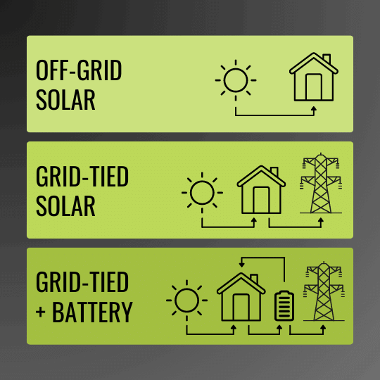 The Three Types of Solar That Homeowners Need To Know About | Big Dog ...