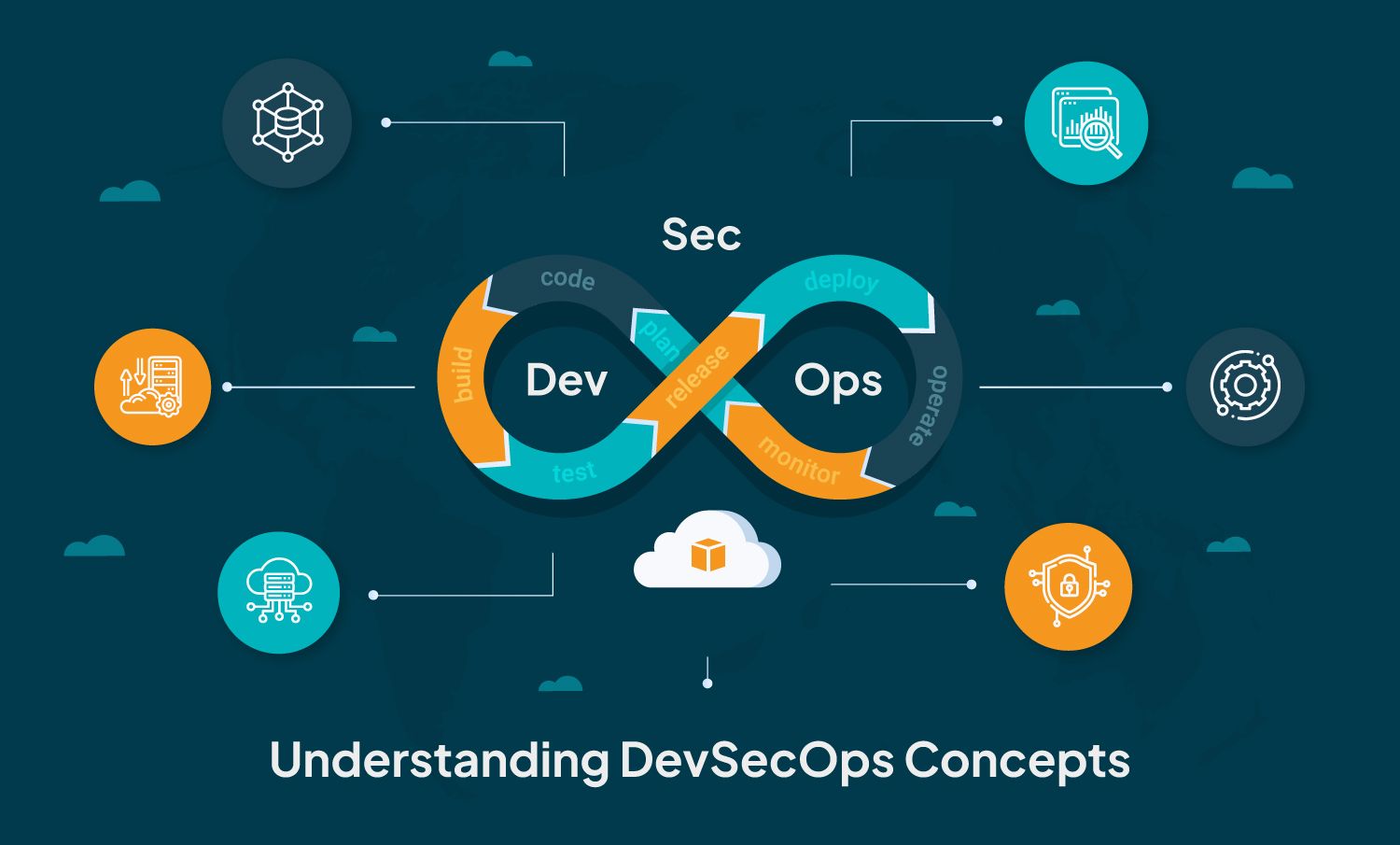 AnkerCloud | Understanding DevSecOps Concepts