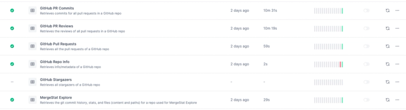 How To Calculate Developer Productivity Metrics Using Mergestat And Devzero