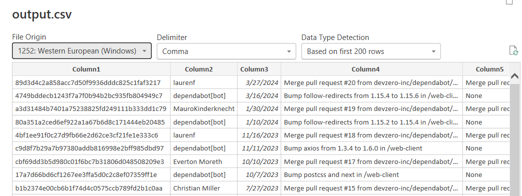 DORA Metrics Dashboard: How to Build One, With Examples