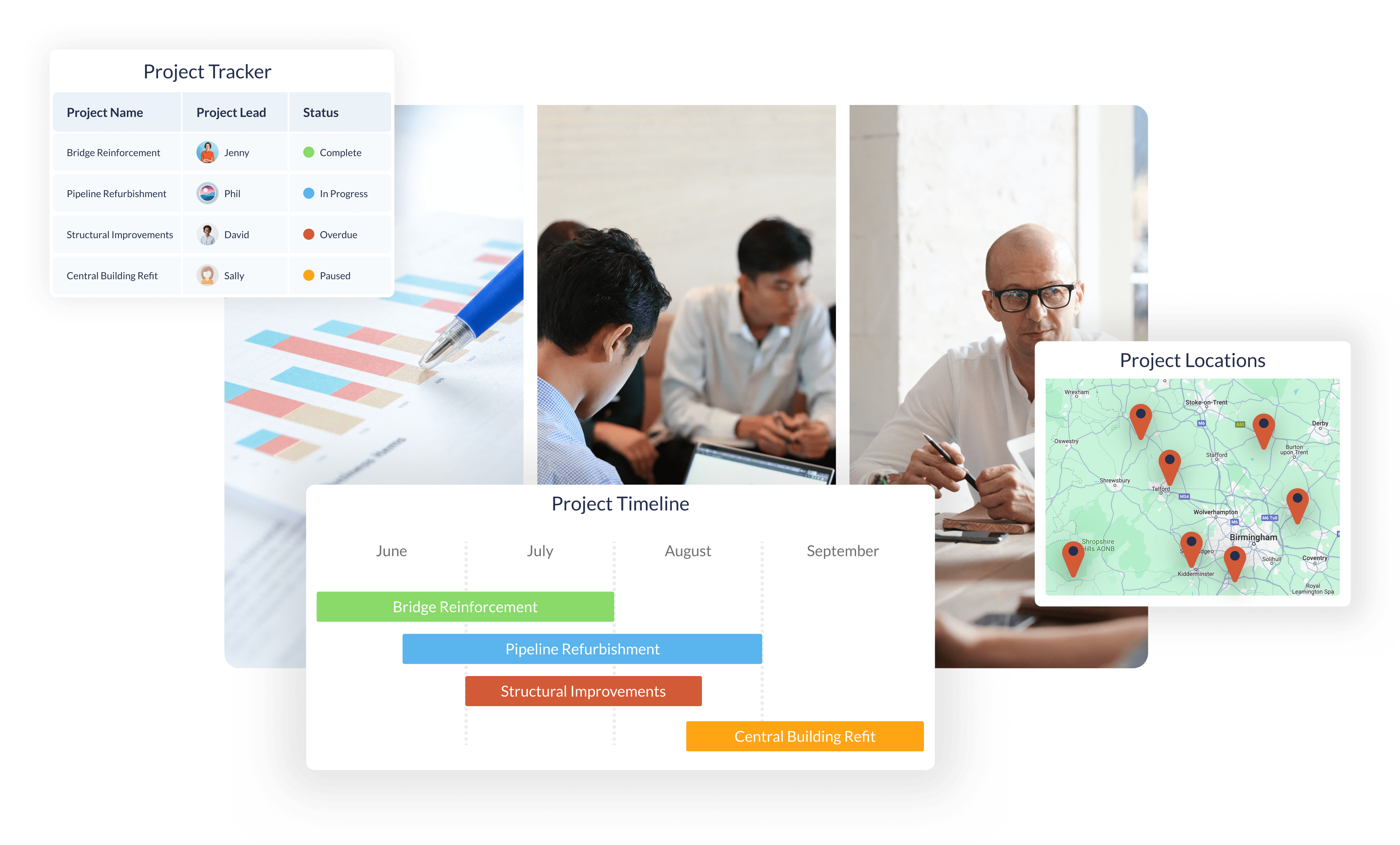 KPI Tracking | Software | Configur
