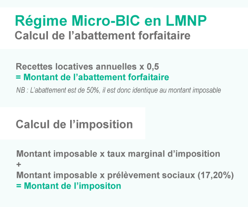 Régime Micro BIC : la clé pour une fiscalité avantageuse en location ...