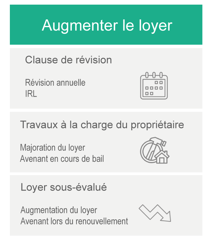 Augmentation de loyer : Condition, calcul et marche à suivre