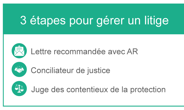 Augmentation de loyer : Condition, calcul et marche à suivre