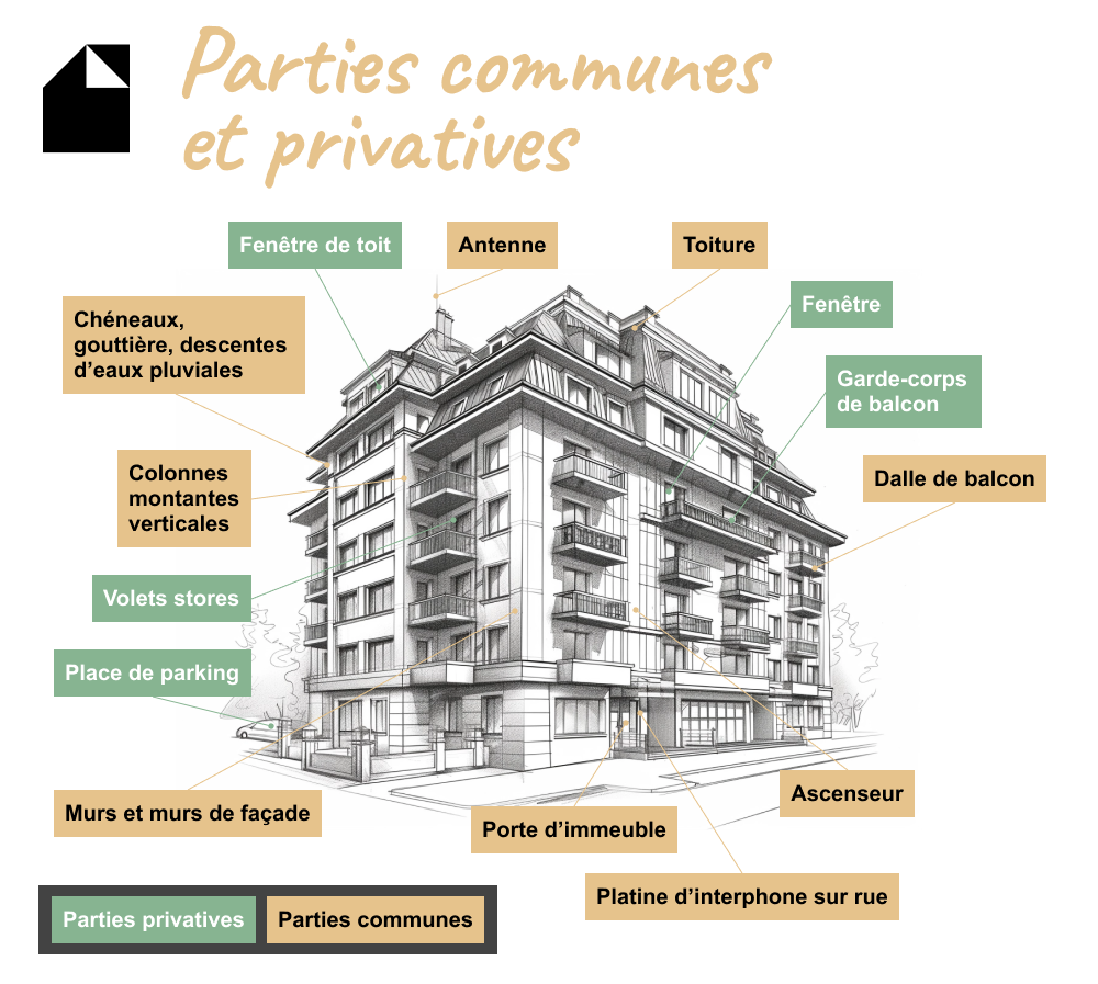 Parties communes en copropriété : votre guide ultime