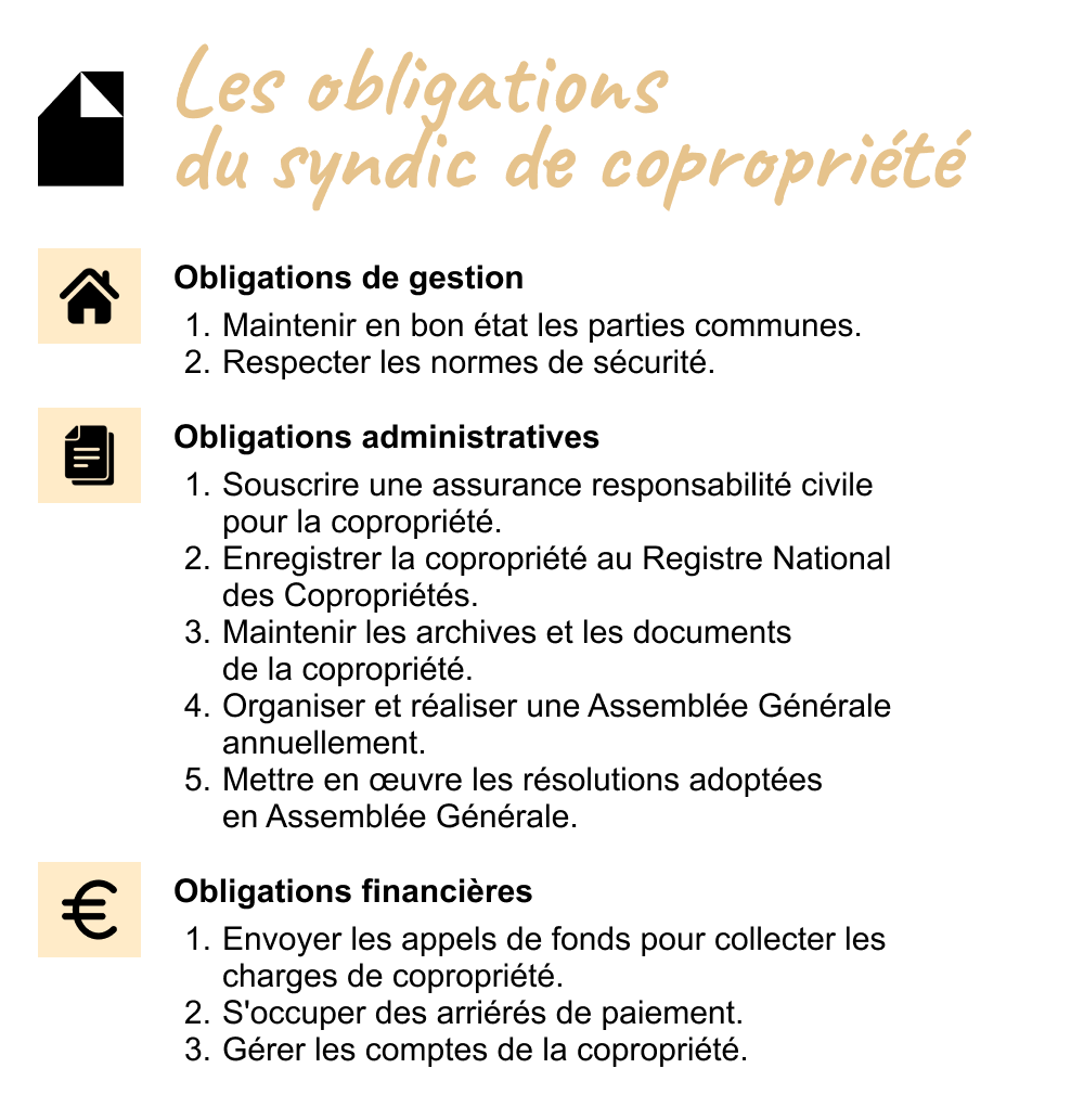 Obligations du syndic de copropriété : Le guide essentiel pour 2024