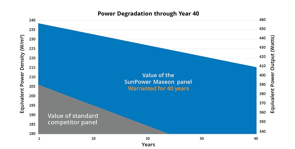 Solar Panels: Your Comprehensive Guide | Essential Solar