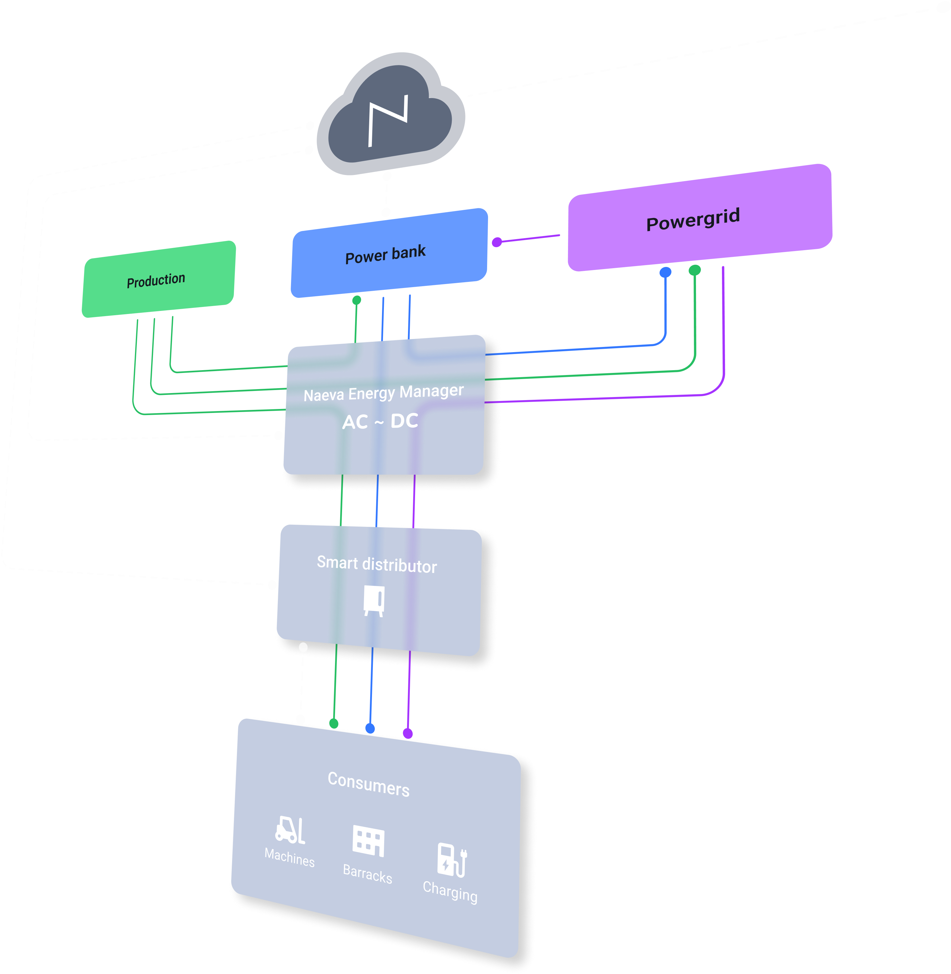 Naeva | Transforming construction globally