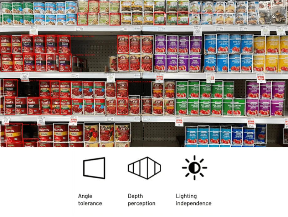 Stock-Out Detection/Management | Dragonfruit Inventory Management Software