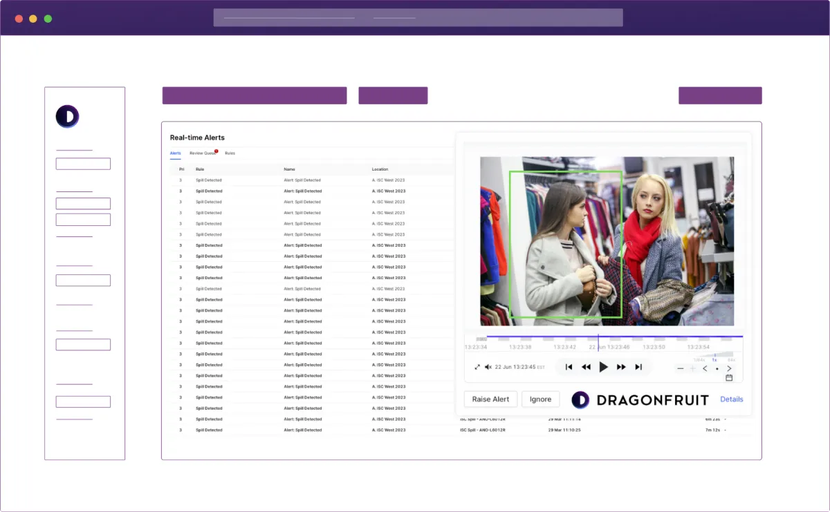 Shoplifting Alarm System Dragonfruit Ai Theft Detection System