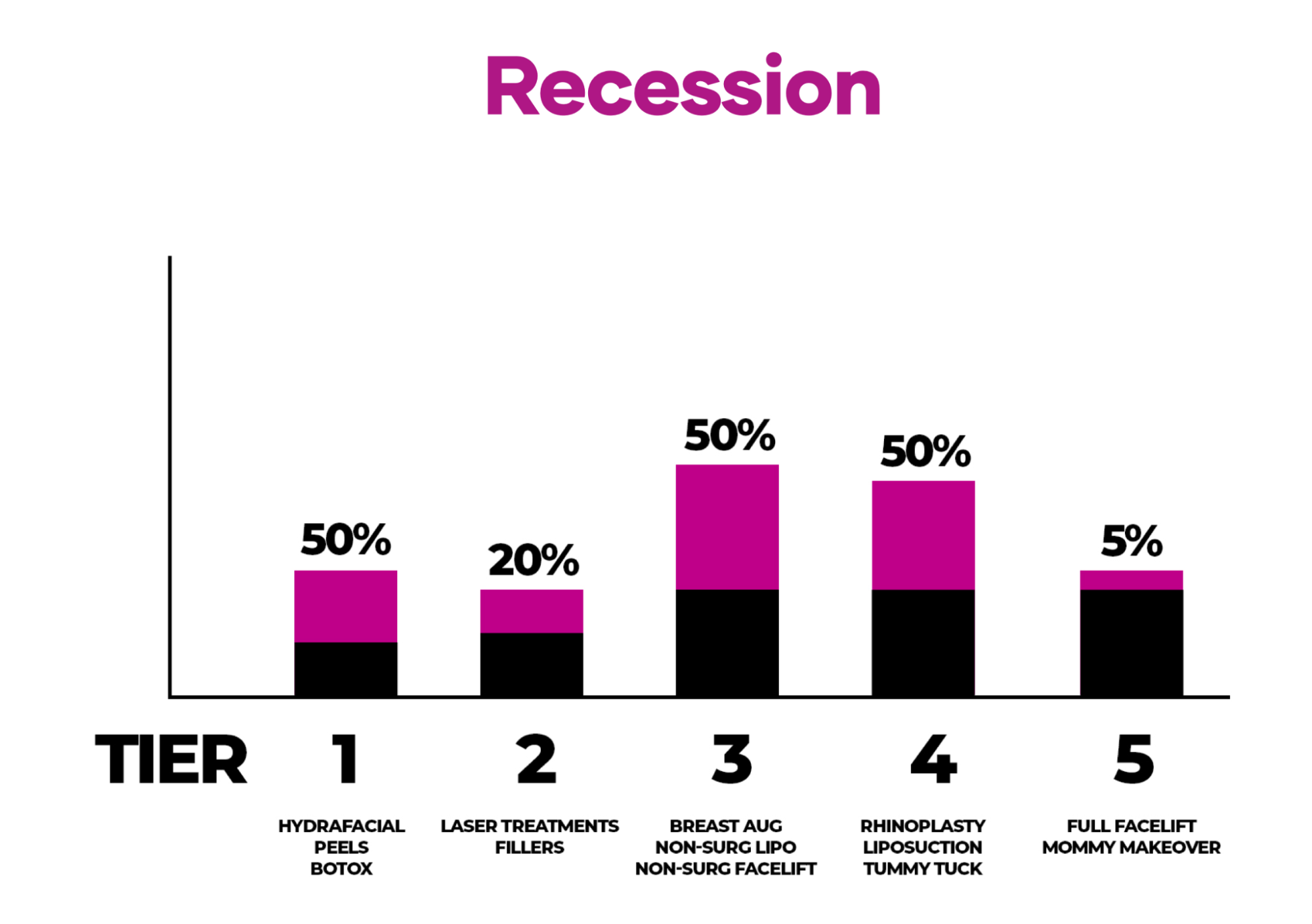 The Storm is Coming: How to Recession-Proof Your Practice | im+