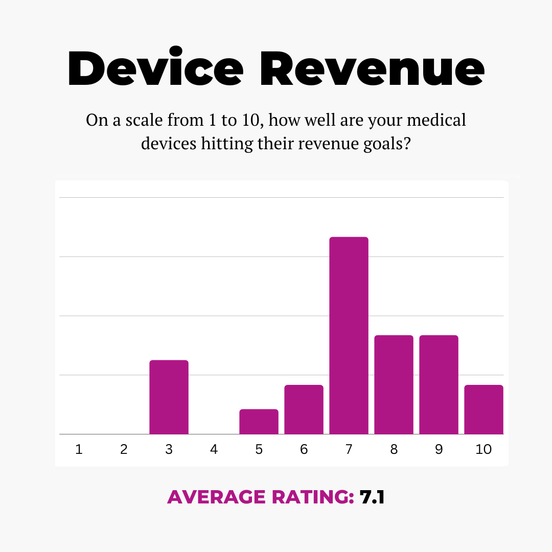 The Device Economy – Part 1: The Real Economics of Medical Devices | im+