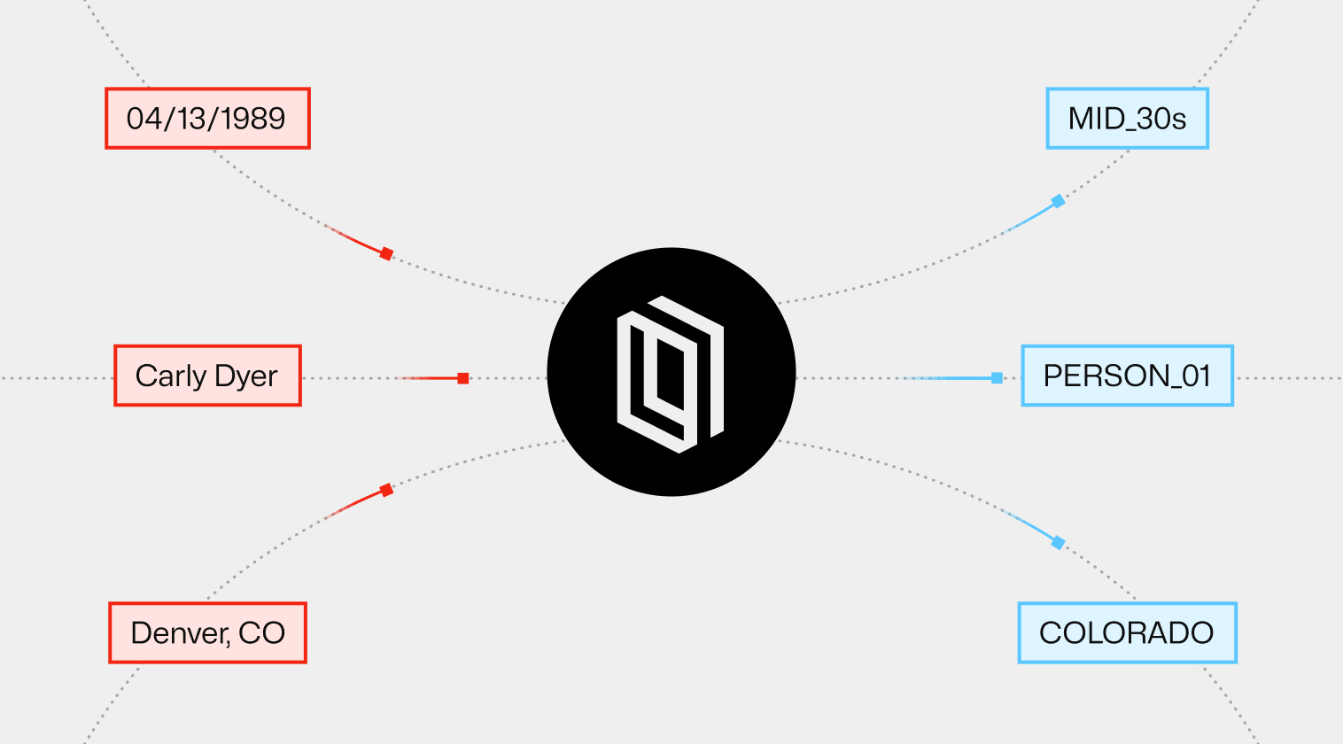 Navigating The Data Security Risks Around Generative Ai Liminal