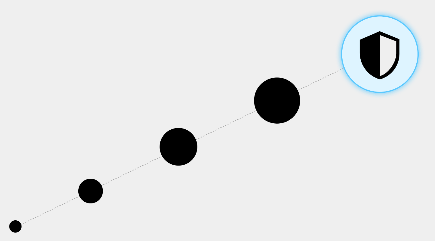 Why You Need a Layered Approach to Securing Generative AI - Liminal ...