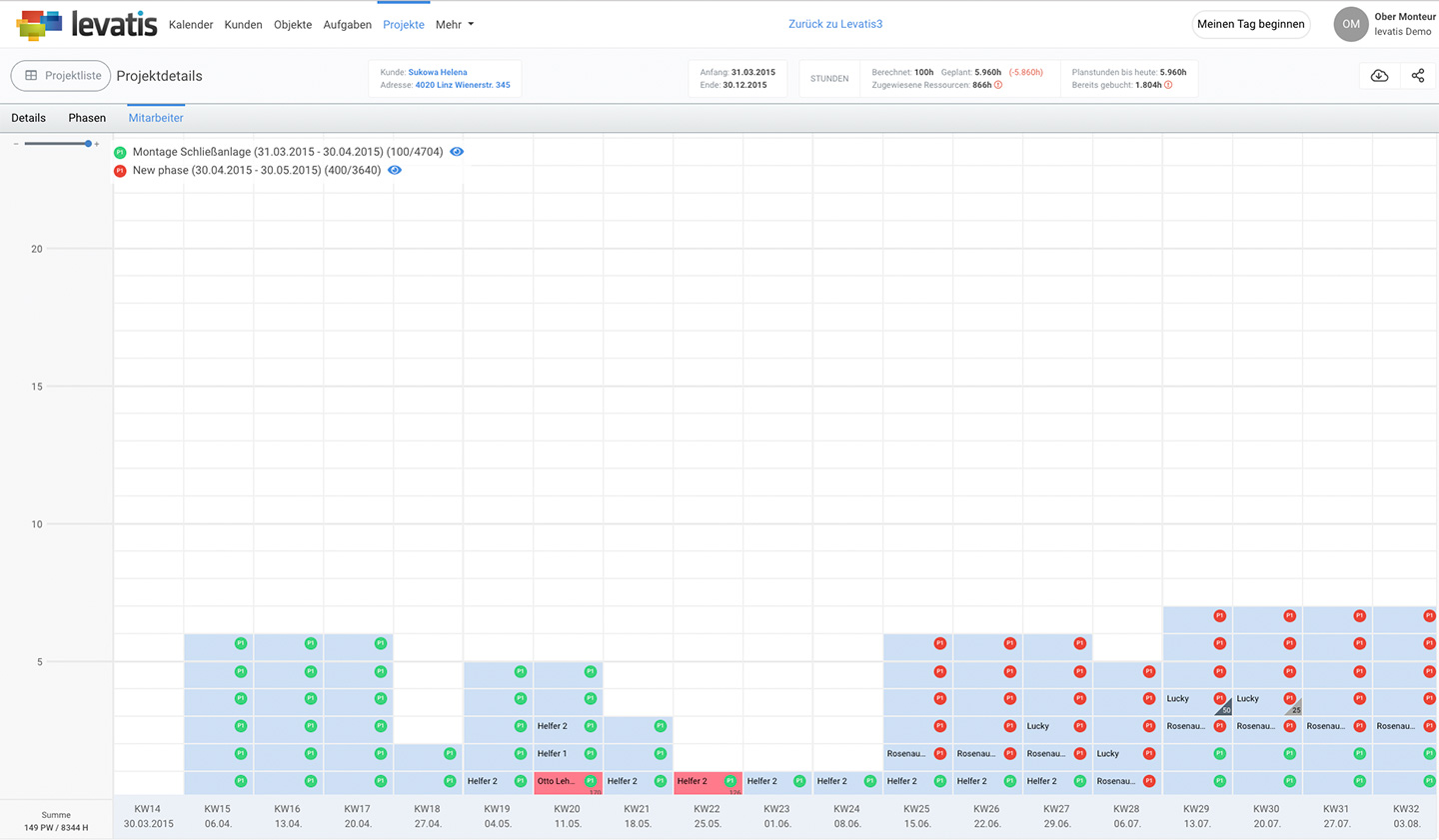 Levatis - Merixstudio Clients