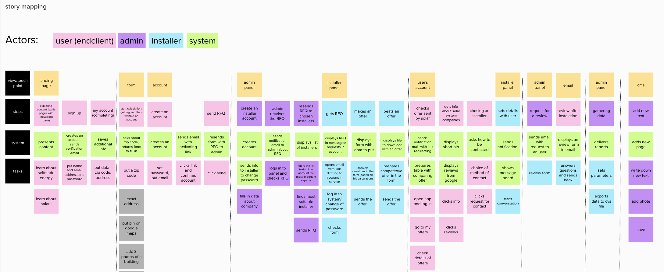 Selfmade Energy - Merixstudio Clients