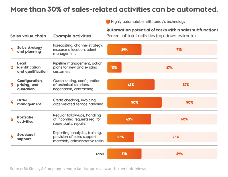 Sales platforms for residential & commercial PV firms