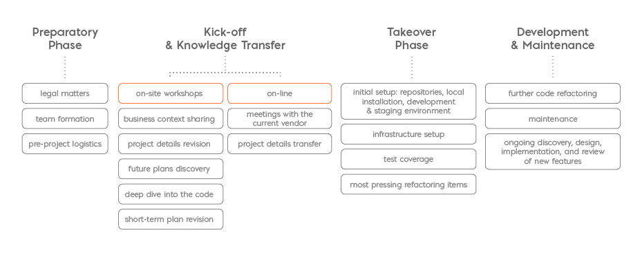 CEO’s guide to successful software project handover