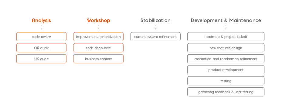 CEO’s guide to successful software project handover