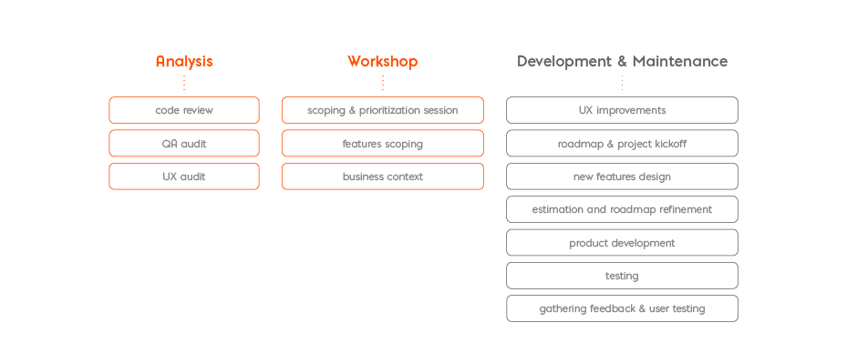 CEO’s guide to successful software project handover