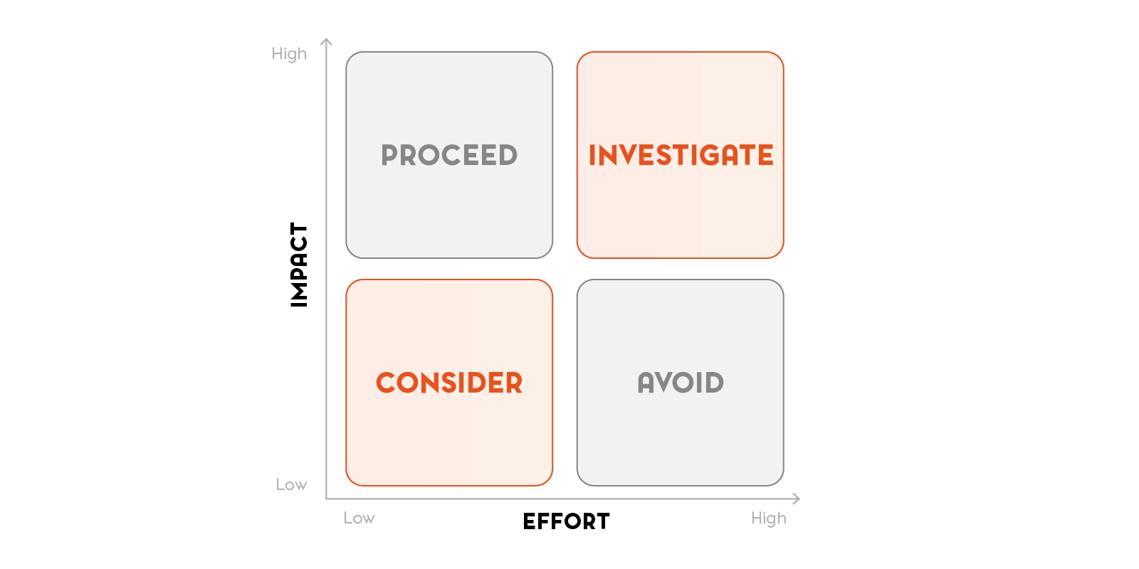 How to build an effective application modernization roadmap