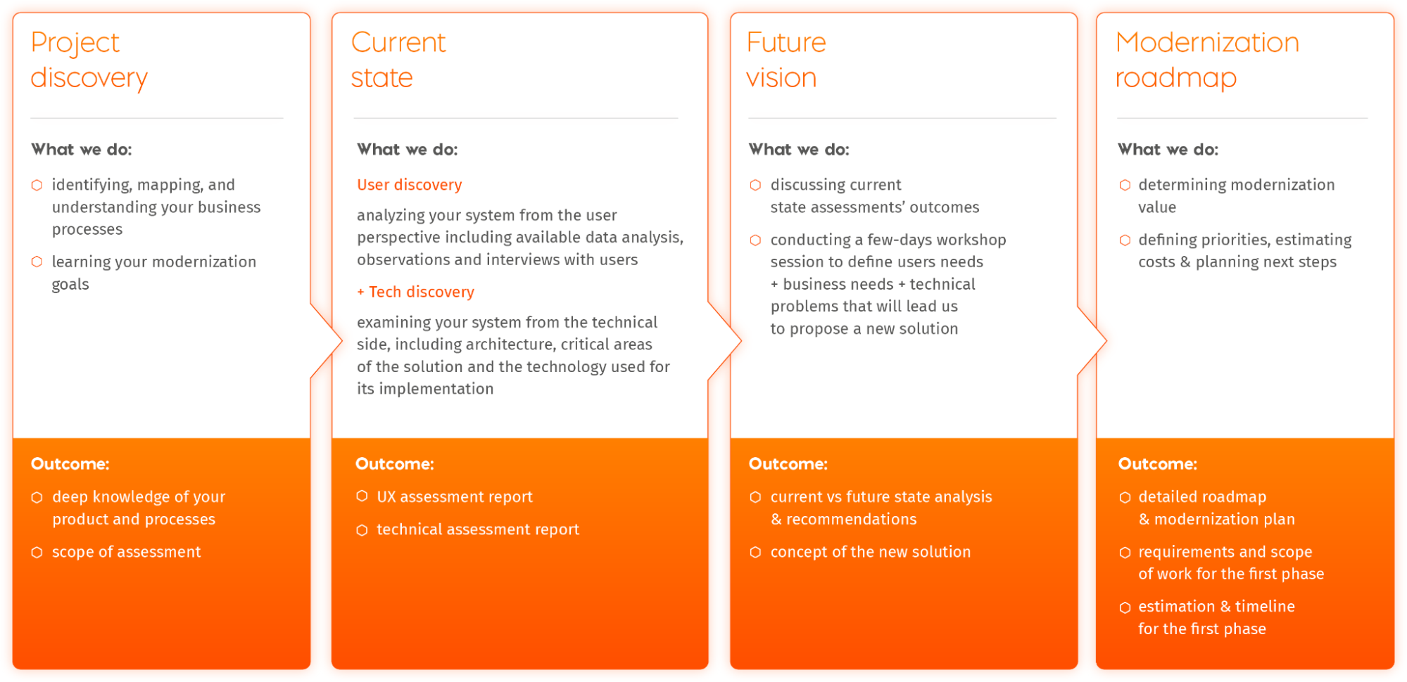 How to diagnose UX problems in software modernization: methods and tools