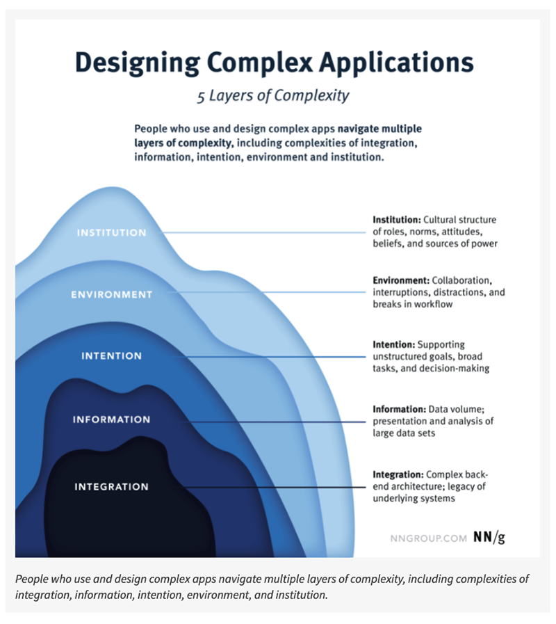 How to reduce time to market of new features | Merixstudio