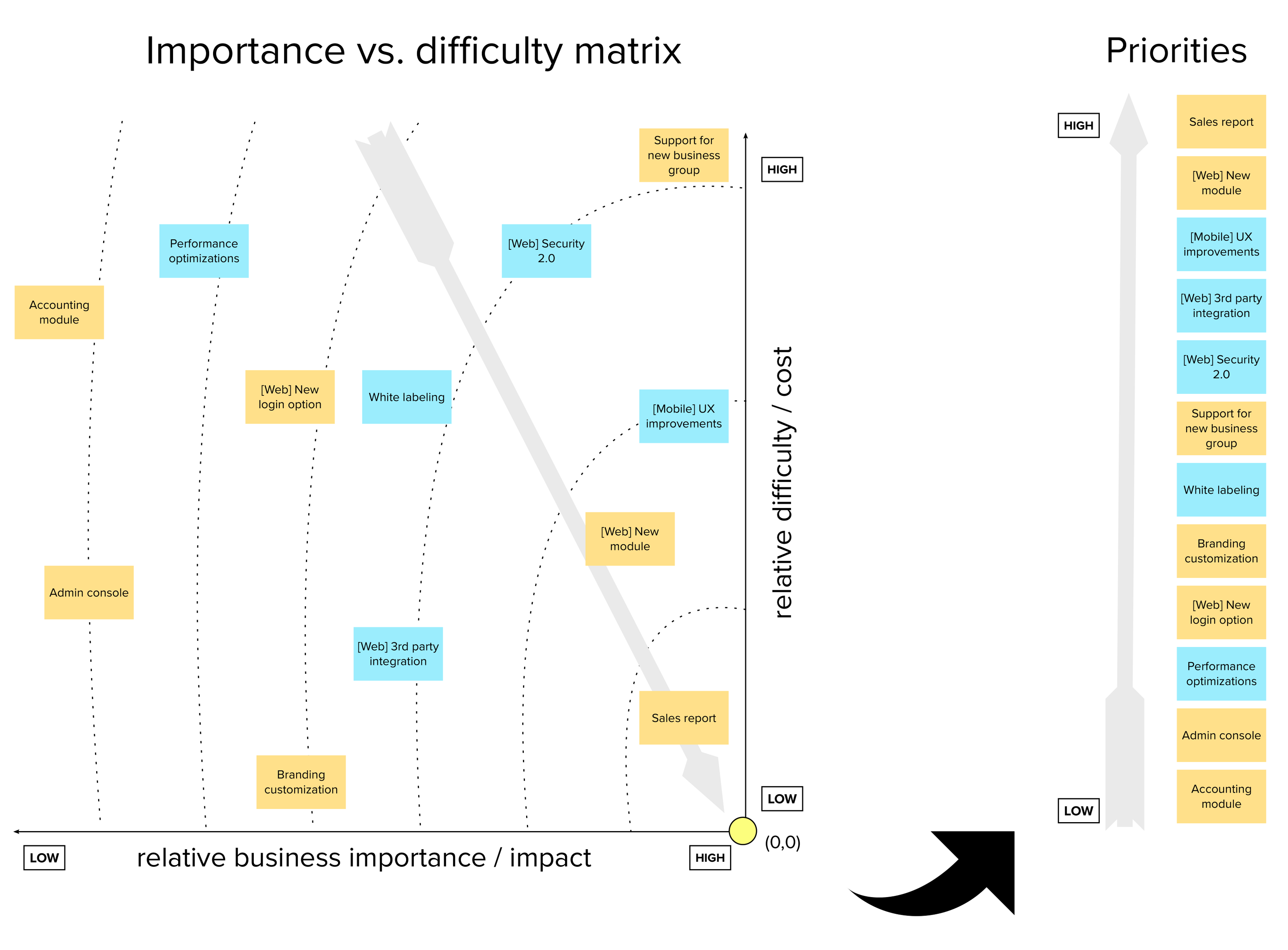 How to build an effective application modernization roadmap