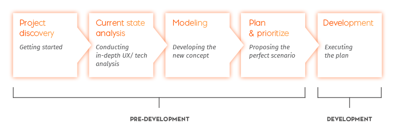 Why do software modernization projects backfire?
