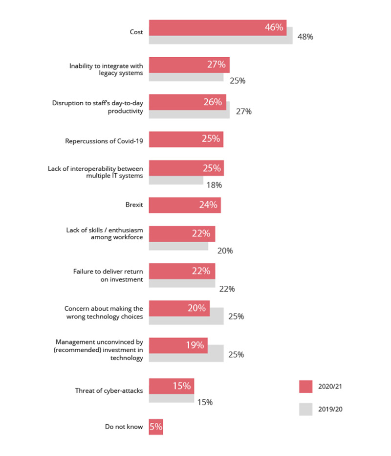 Why do software modernization projects backfire?