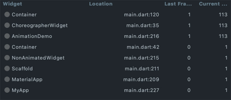 Animations in Flutter | Guide for regular and senior mobile devs
